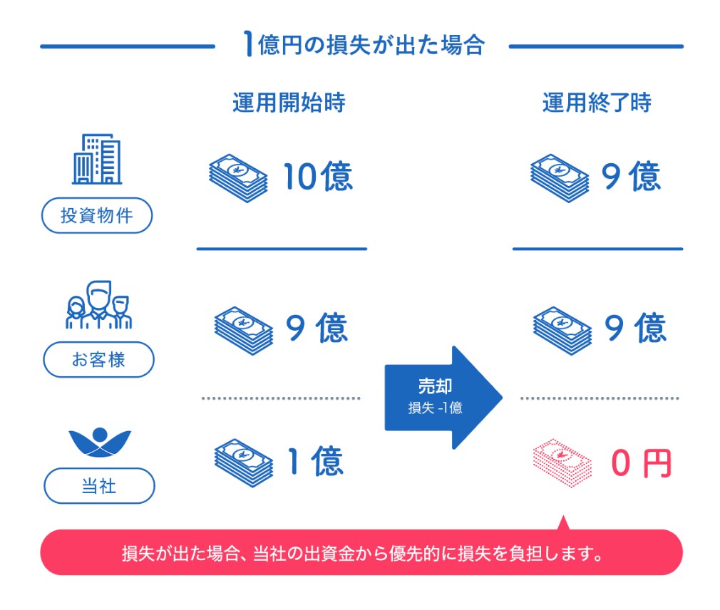 CREAL | お金と投資の研究所 | 資産運用の初心者向けサイト
